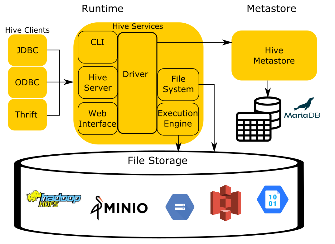 Create Hive Table From Json Data Elcho Table
